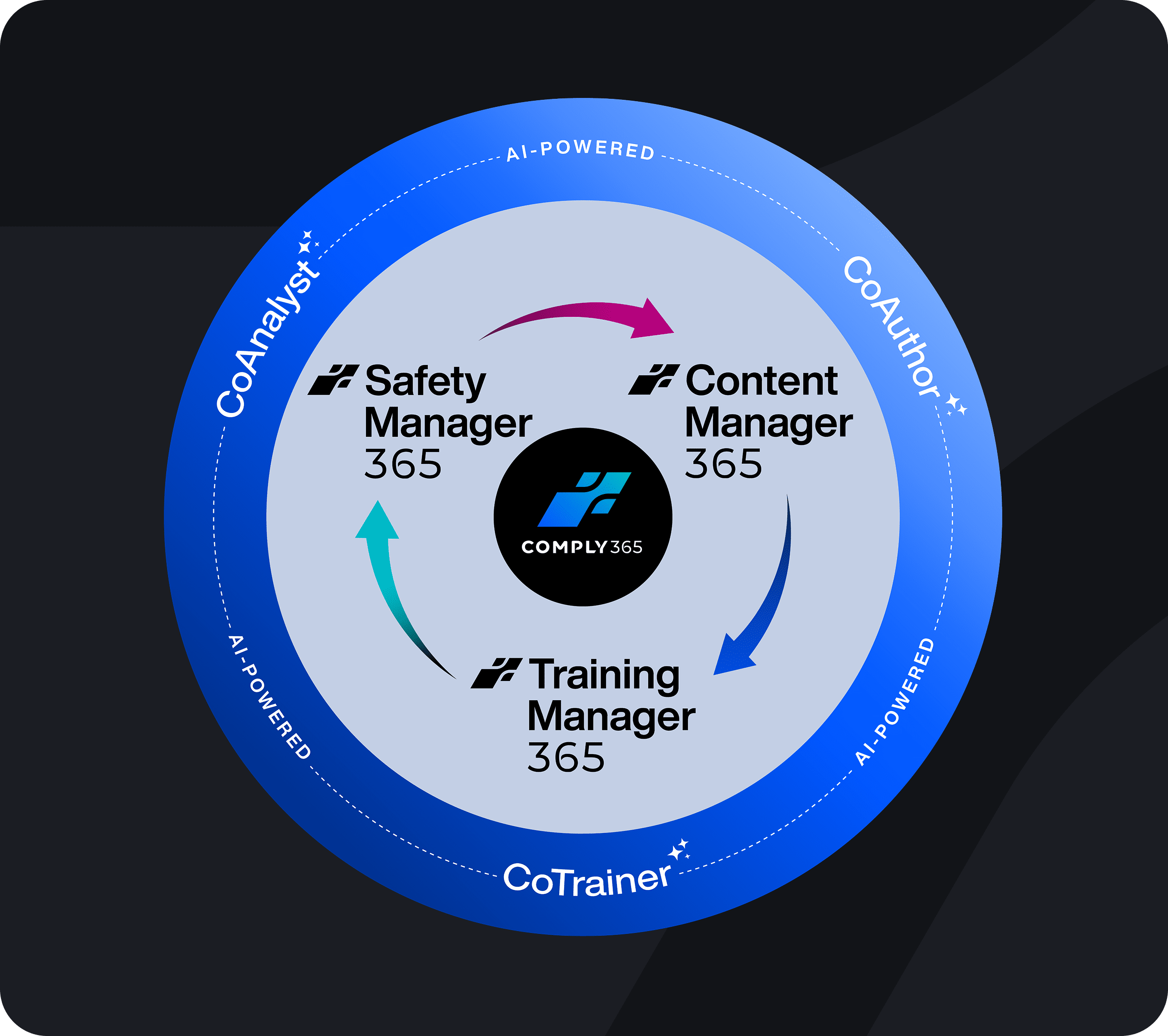 Compliance Excellence for Safer Operations | Comply365